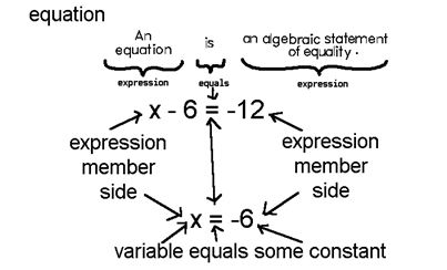 Using linear equations and inequalities for Math 60